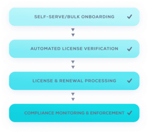 Solutions For Insurance Agencies | AgentSync