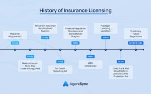 History Of Insurance Regulation | AgentSync
