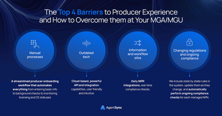 New Report Targets MGA And MGU Barriers To Producer Experience, Distribution Growth | AgentSync
