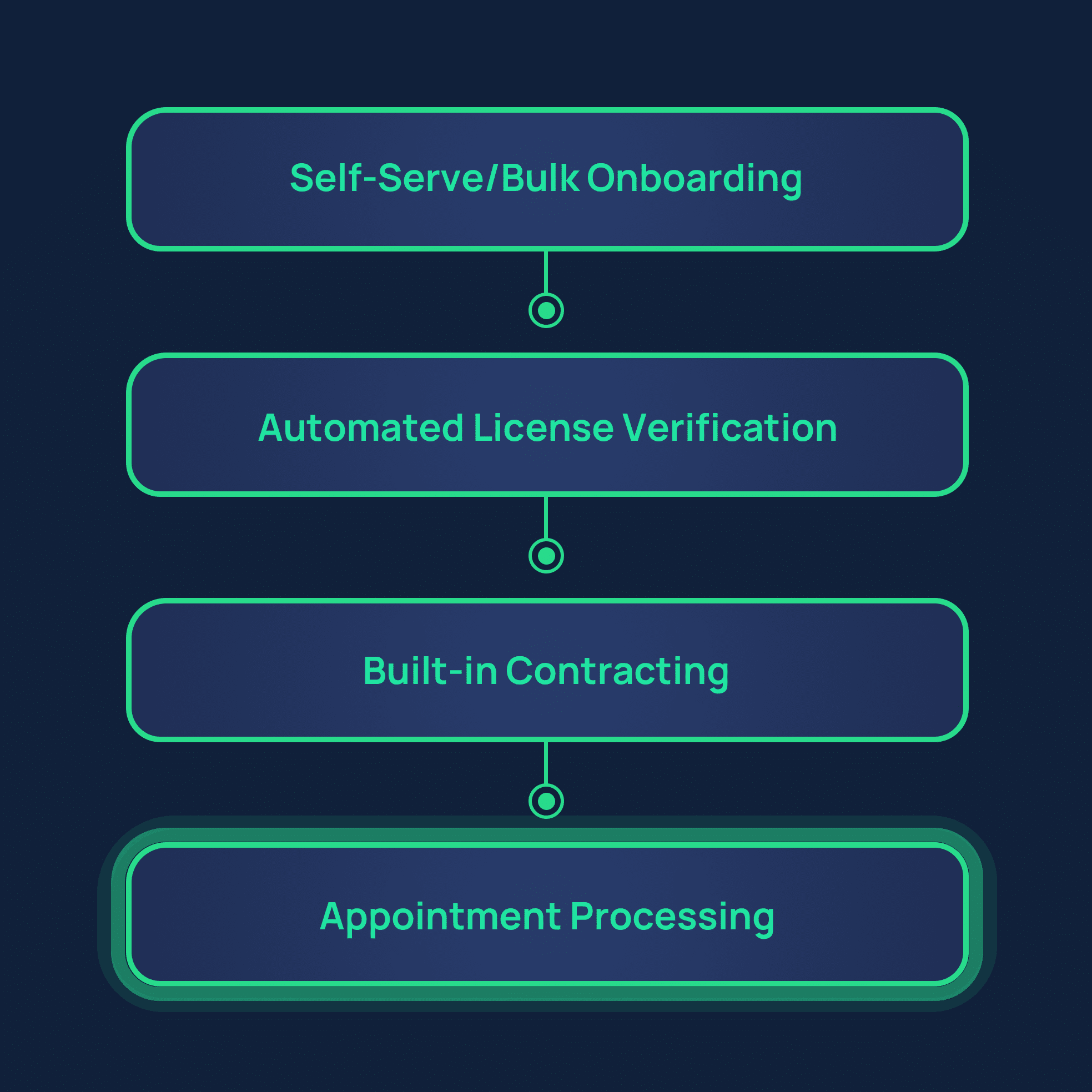AgentSync Manage - Insurance Producer Management Software | AgentSync