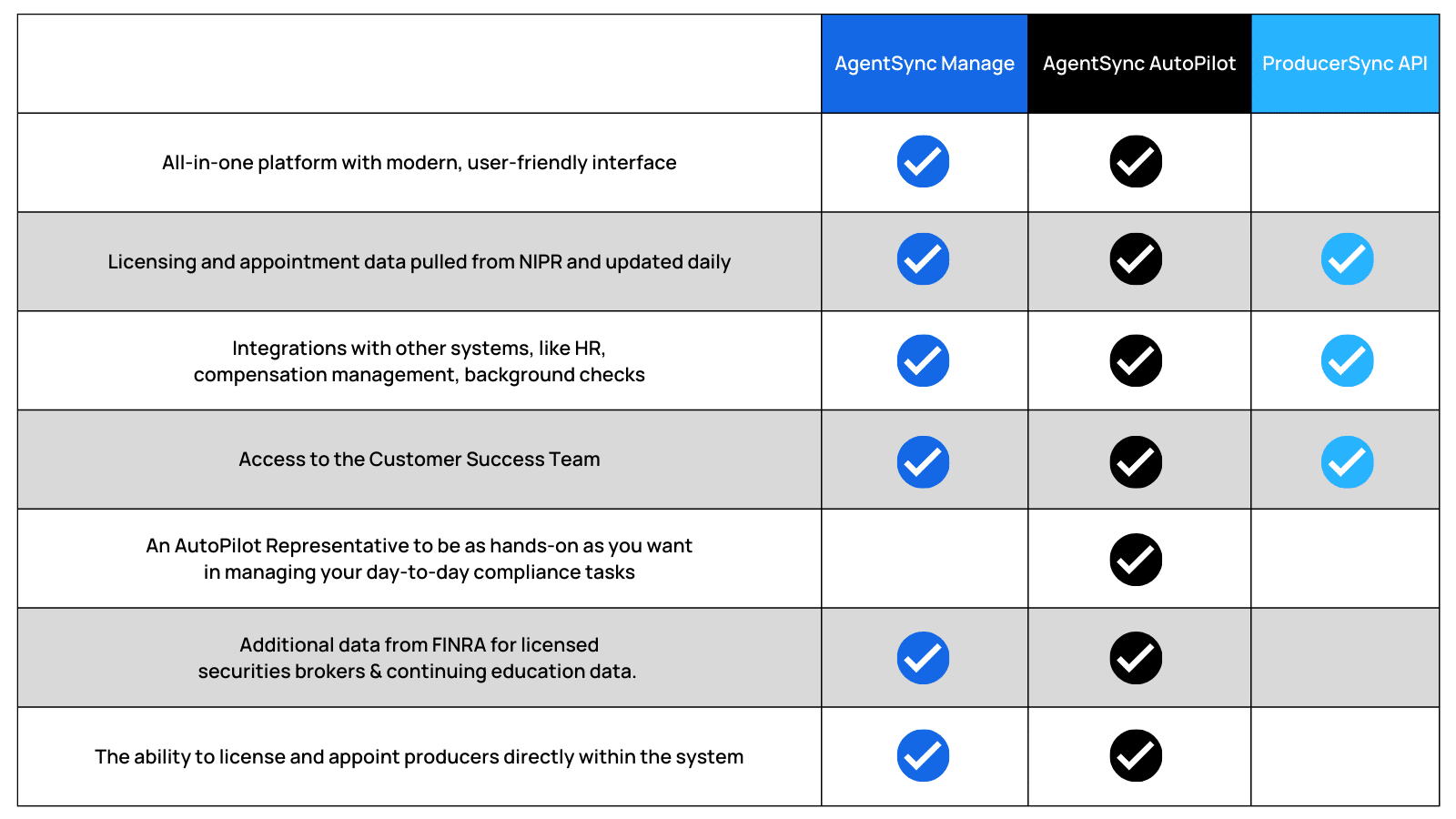 From White-Glove Service To Self-Service: How AgentSync’s Manage, AutoPilot, And ProducerSync ...