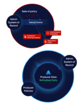 AgentSync Manage - Insurance Producer Management Software | AgentSync