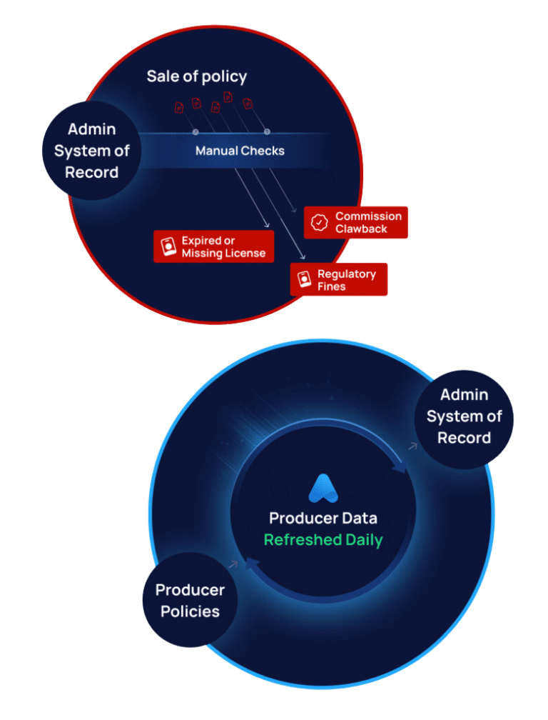 AgentSync Manage - Insurance Producer Management Software | AgentSync