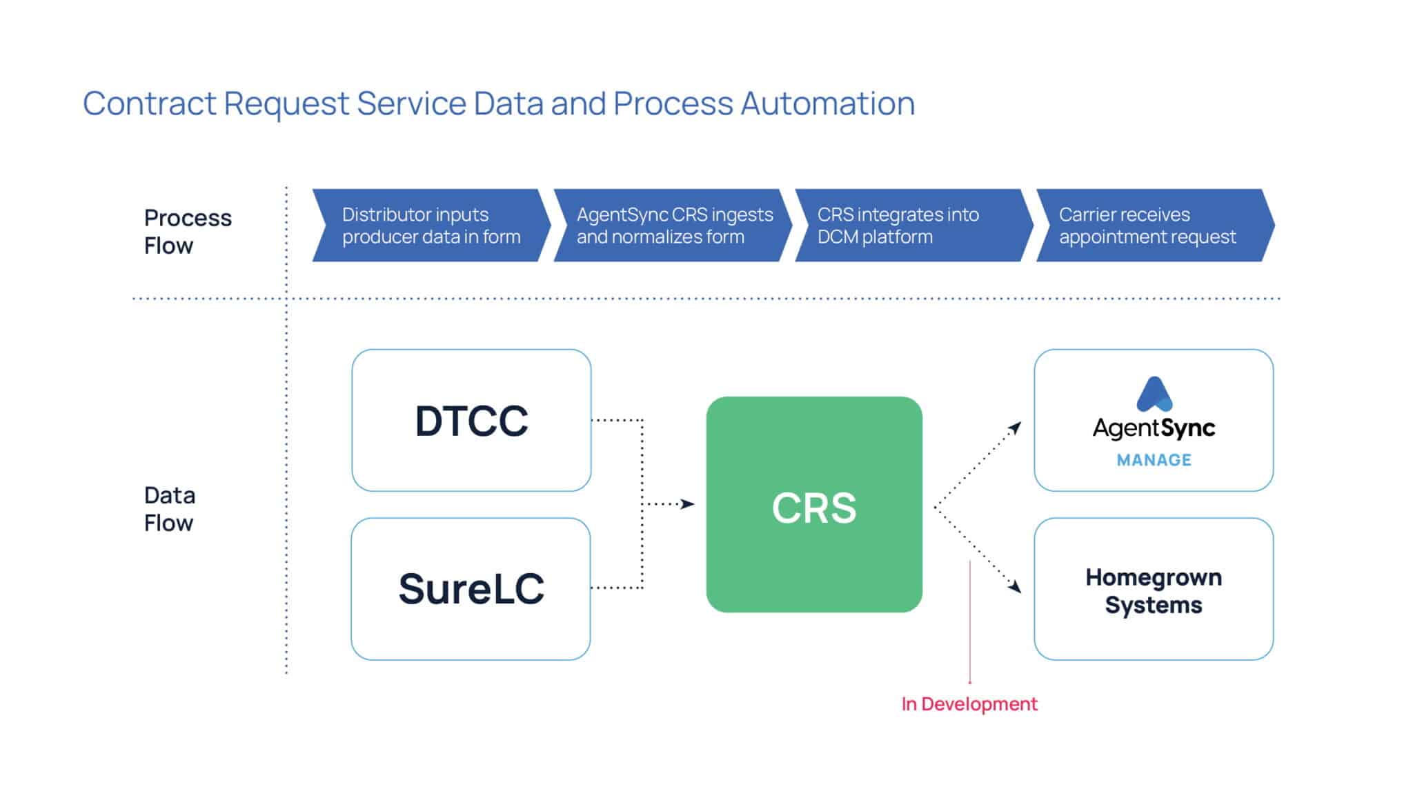 AgentSync Manage - Insurance Producer Management Software | AgentSync